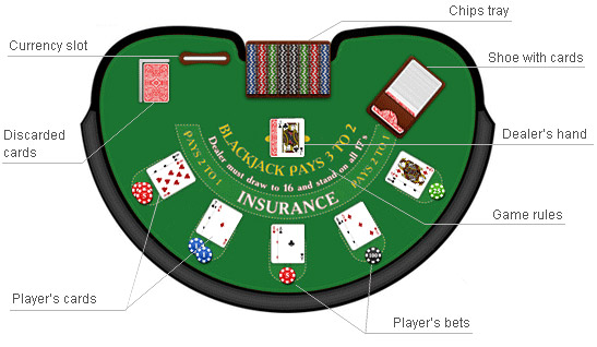 Blackjack Card Counting in 2022 - Most Useful Techniques